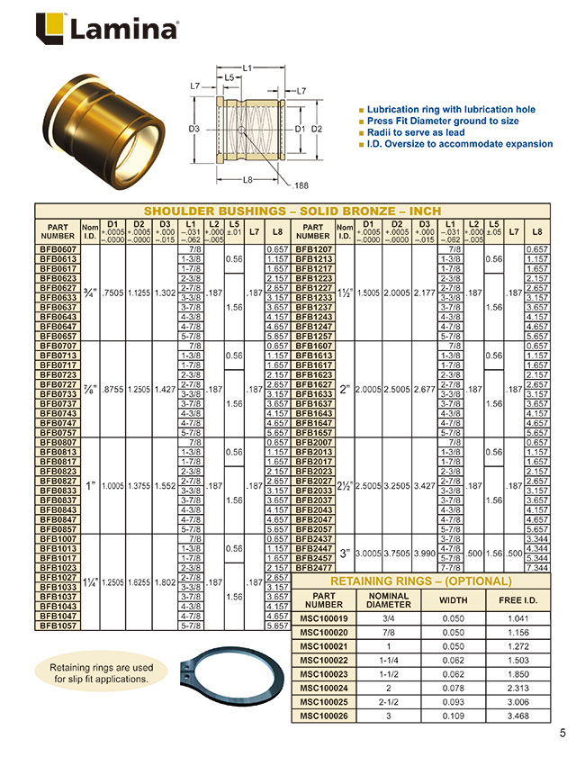 Retaining Rings for Shoulder Bushing - Inch | Lamina | MISUMI
