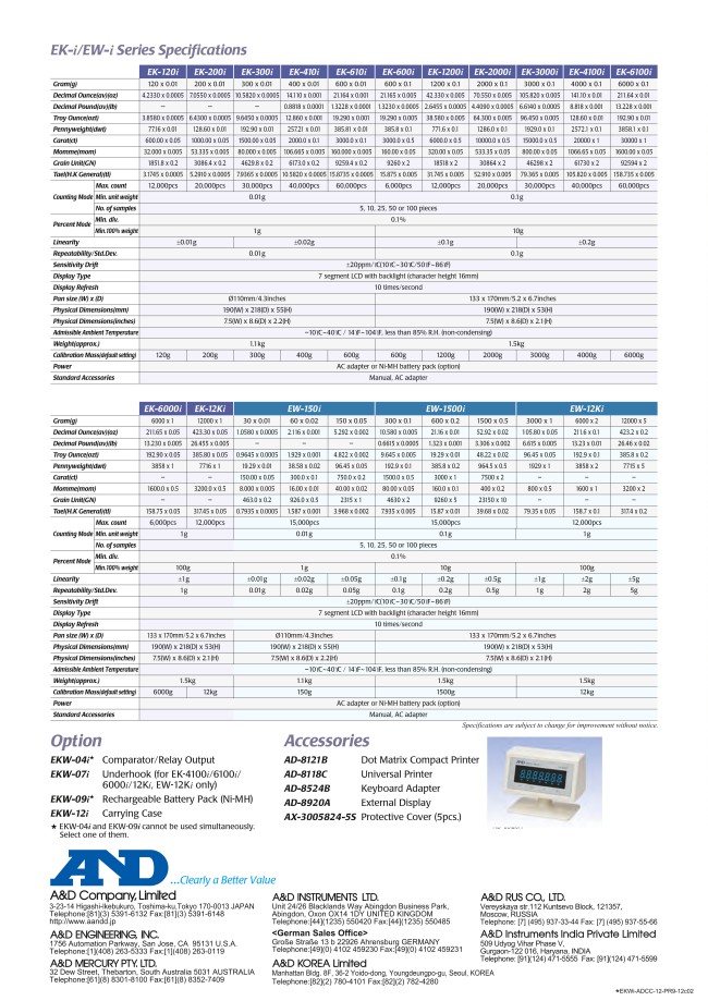 EKW-09I | Optional Accessories - EK-i/EW-I Series | A&D | MISUMI