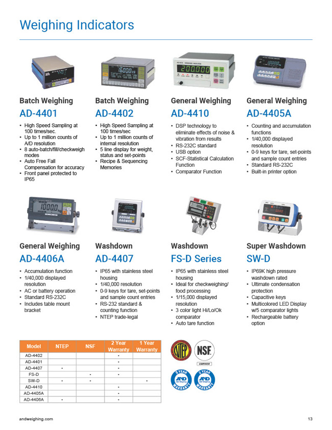Scales & Balance Accessories - Weighing Indicator, Digital, AD-4406A ...