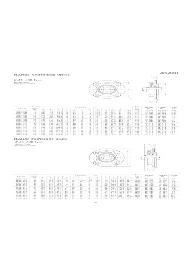 UCFC206 | Flange Mount Bearing Units - Four-Bolt Round Flange, with ...