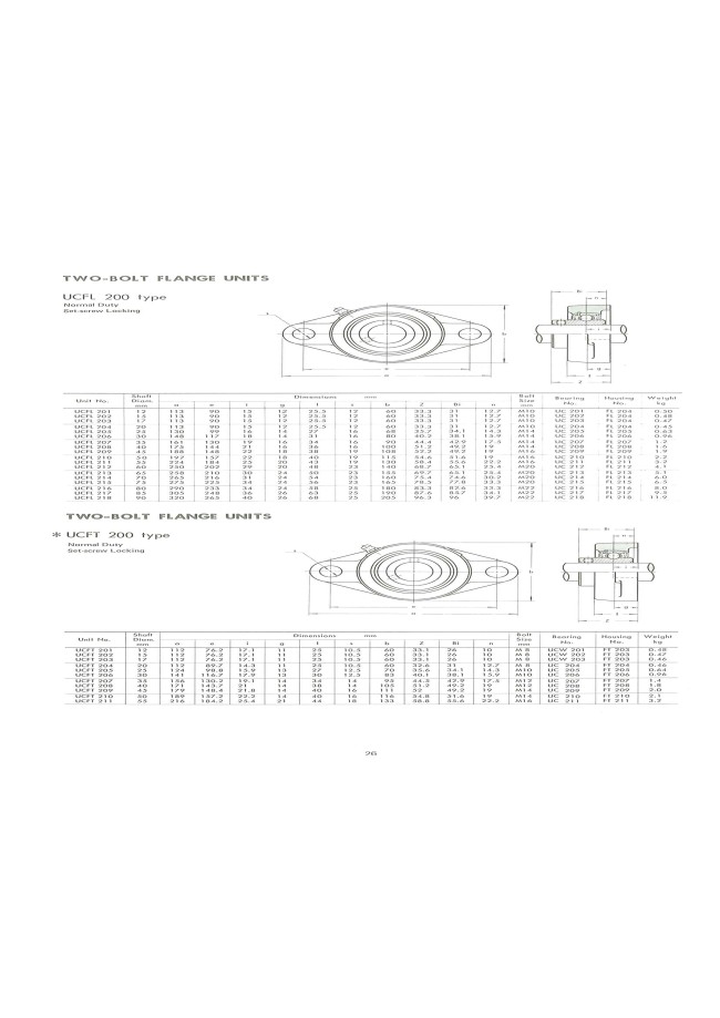 UCFL205 | Flange Mount Bearing Units - Two-Bolt Diamond Flange ...