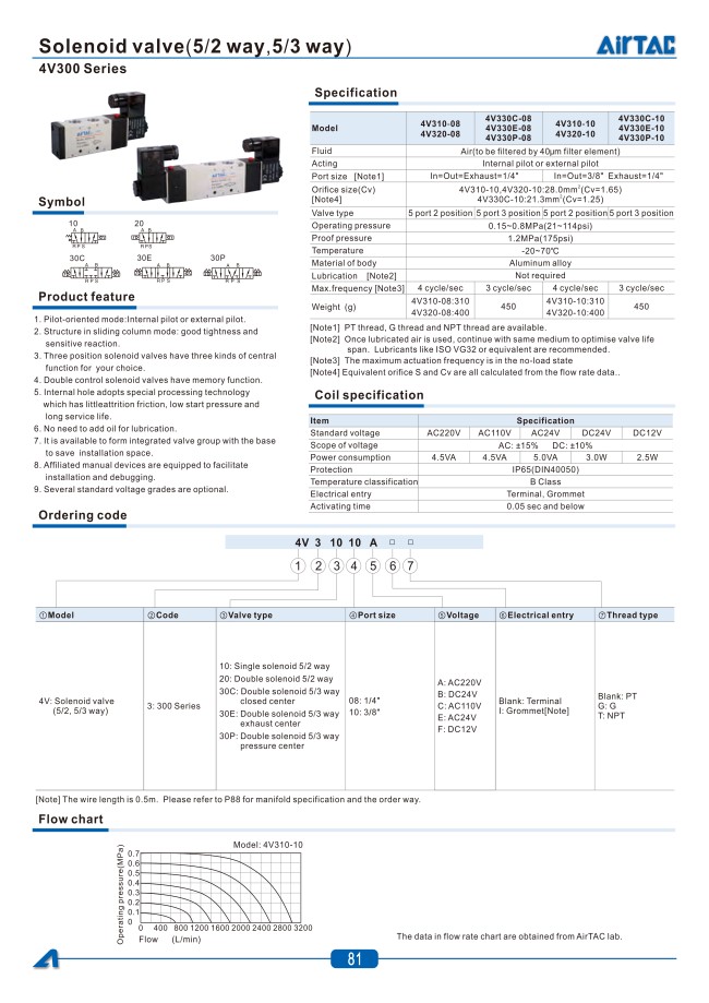 4V310-10-A | Solenoid Valves - 5-Port, 2-Position/3-Position, 4V300 ...
