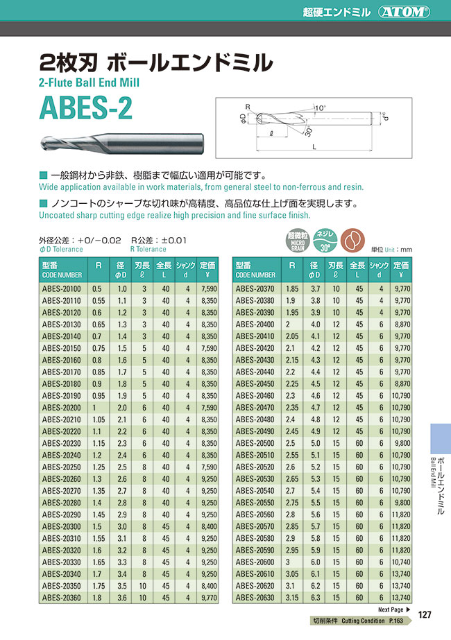 Ball End Mill Size Chart The Influence Of Different Types Of Copy