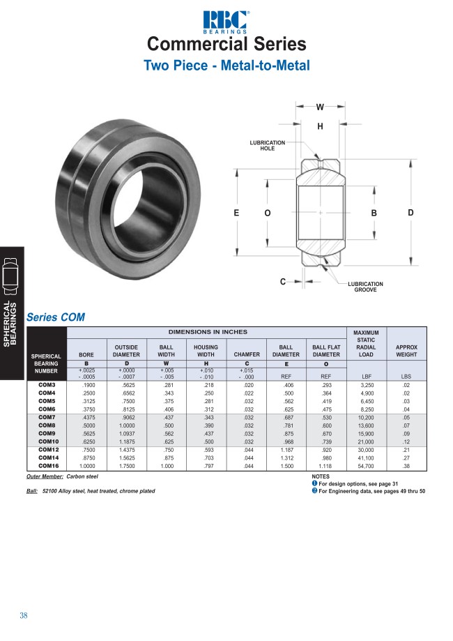 Spherical Plain Bearing - Two Piece, Metal-to-Metal, Commercial Series ...