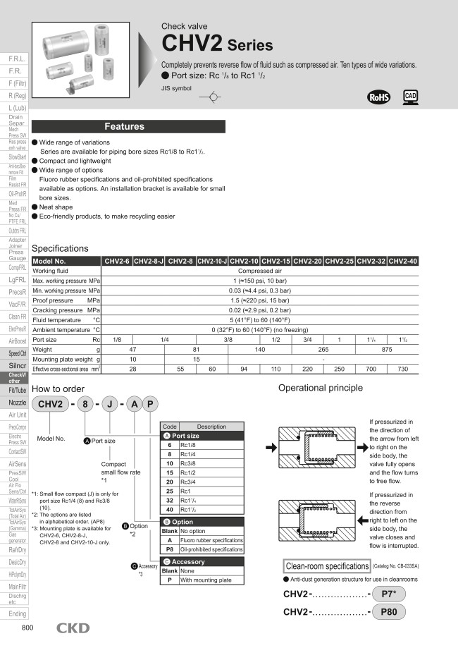 Pneumatic Check Valves - CHV2 Series | CKD | MISUMI