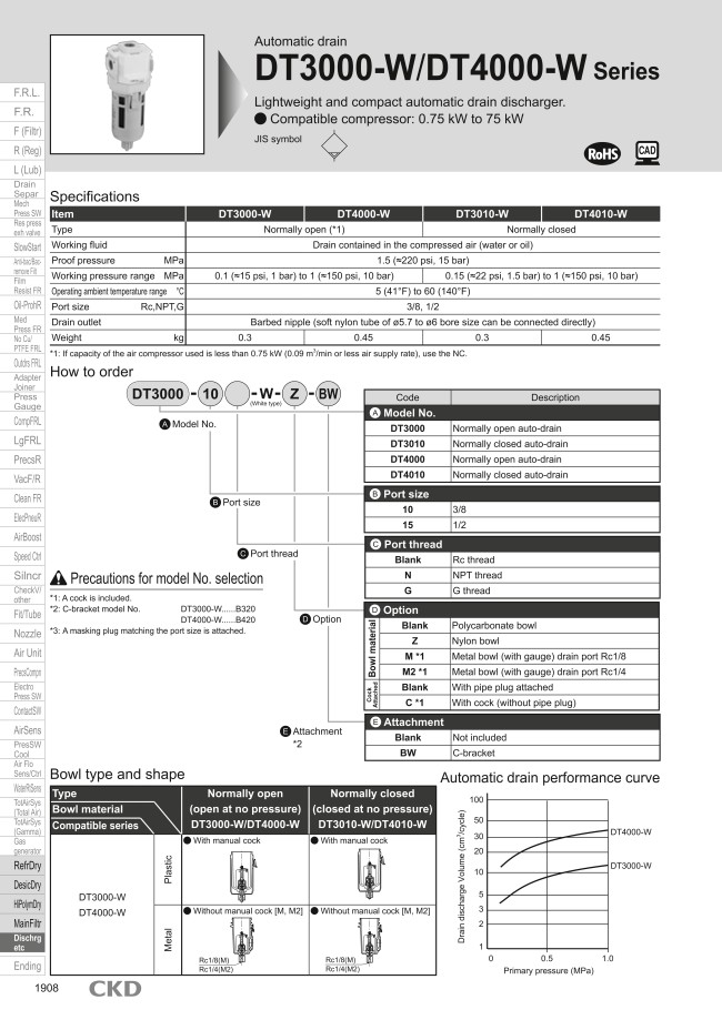 DT3000-15-W-M2 | Drain Discharger - Manual/Automatic, DT Series | CKD ...