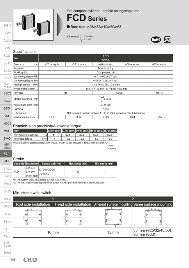 Space-Saving Cylinder - Compact Flat, Demi-FCD Series | CKD | MISUMI