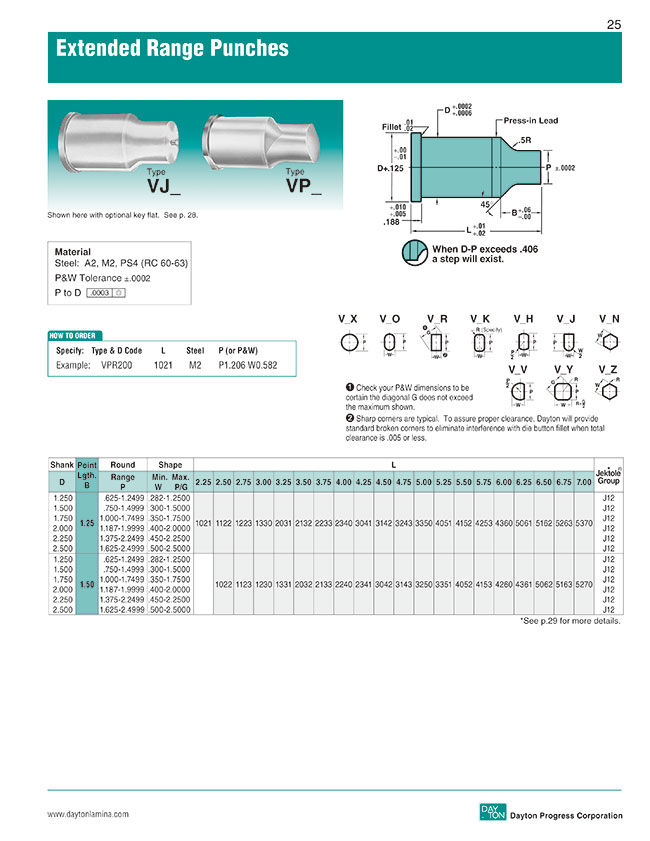 Extended Range Punches - High Tolerance, Inch, CRN Coating | DAYTON ...