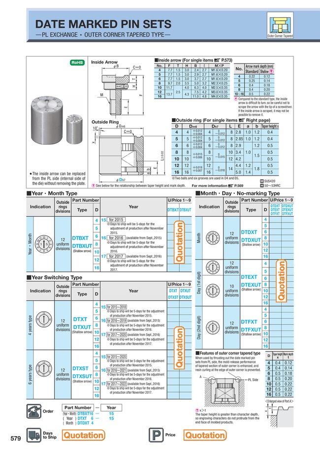 Date Marked Pin Sets - PL Side Exchange, Outer Corner Tapered | MISUMI ...
