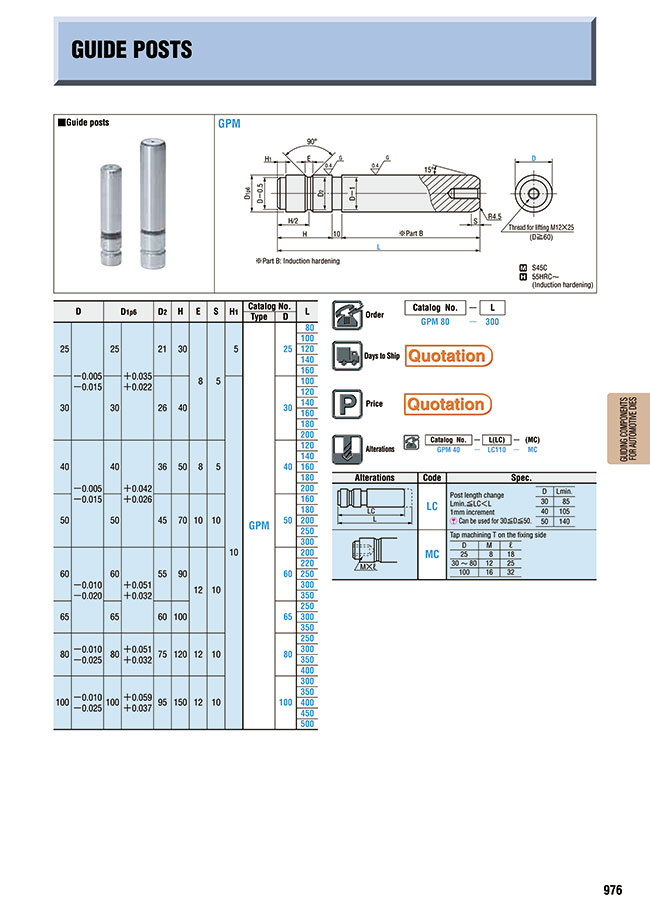GPM50-250 | Guide Posts with Tapping - GPM Series | MISUMI | MISUMI