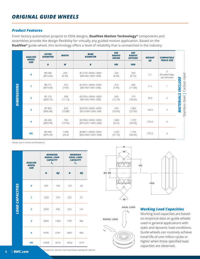 W2SSX | V-Groove Guide System - DualVee Original Guide Wheels | Bishop ...