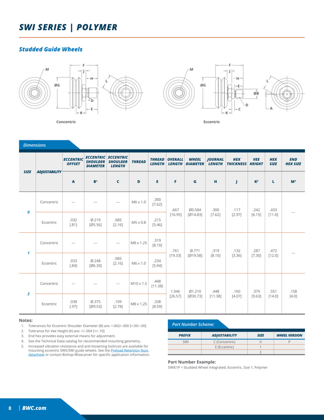 V-Groove Guide System - DualVee Studded Wheel, SWI Series | Bishop ...