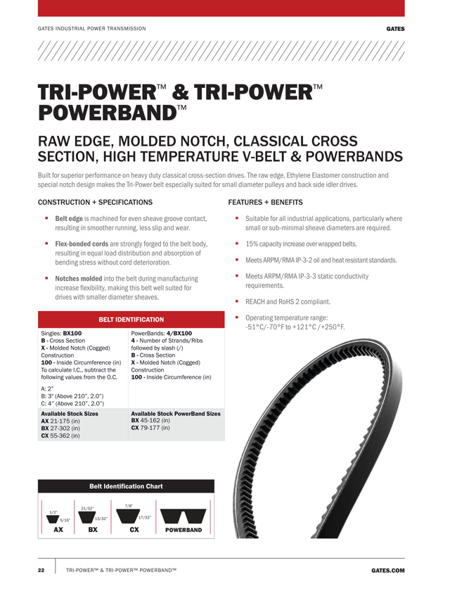 BX66 | V-Belts - Tri-Power Series, Raw Edge, Molded Notch, Classical ...