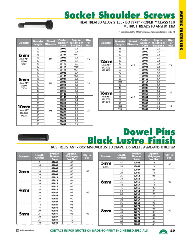 Metric Size Chart For Sockets Chart - Infoupdate.org