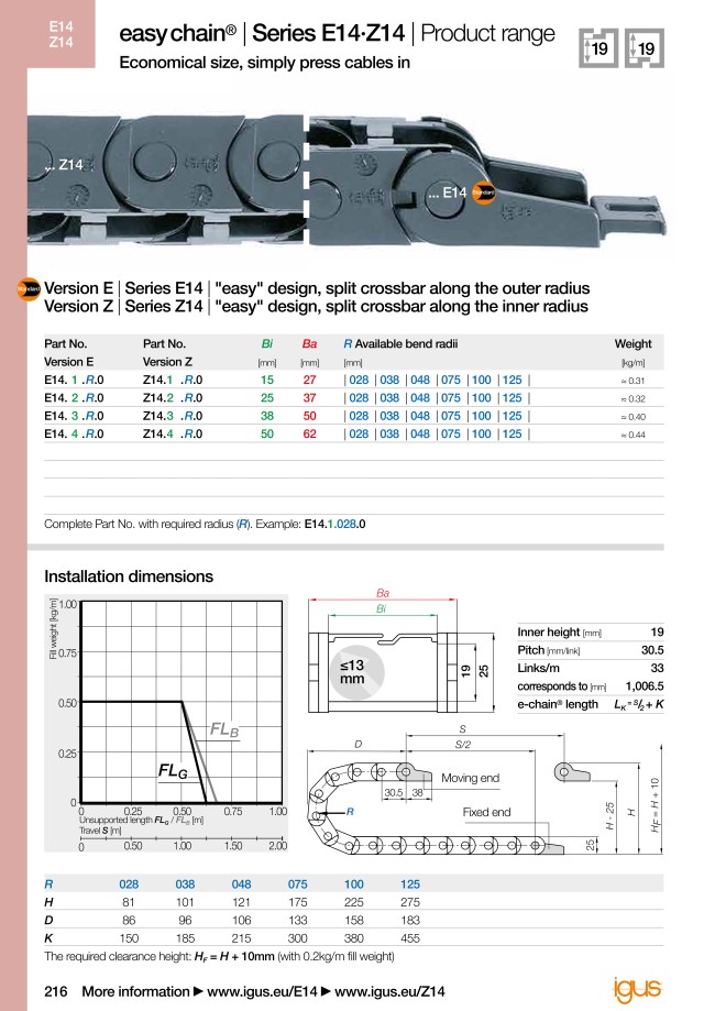 Z14.4.028.0-12-114.4.12PZ | Cable Carriers - Split Crossbar Along Inner ...