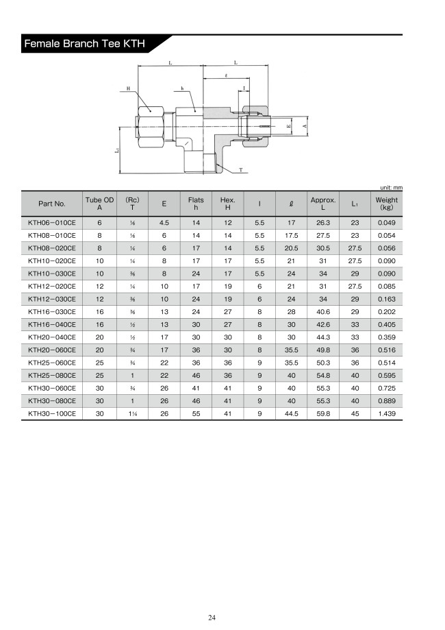 Tees - Biting Fitting, KTH Series | Ihara Science | MISUMI