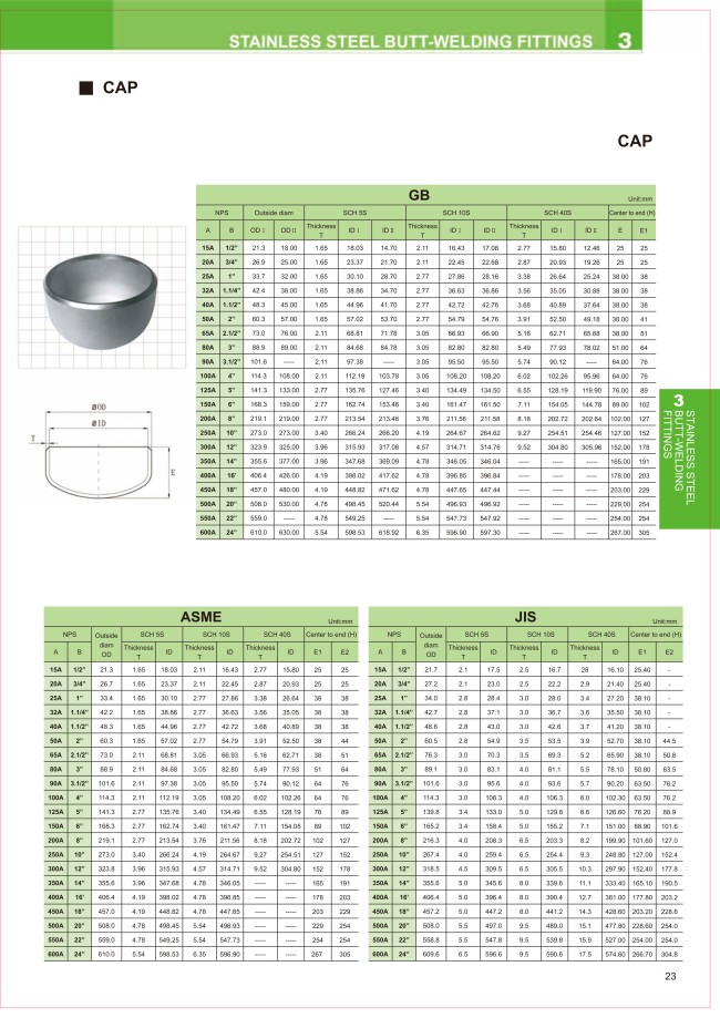 Pipe Coupling Dimension Chart
