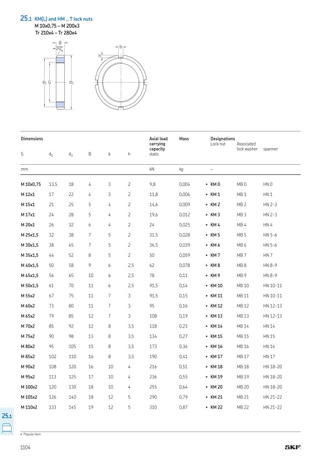 KM5 | Bearing Lock Nuts - KM(K) Series | SKF | MISUMI