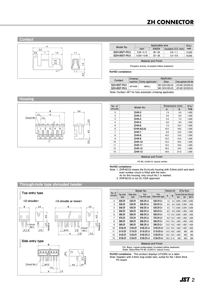 ZH Connector | JST | MISUMI