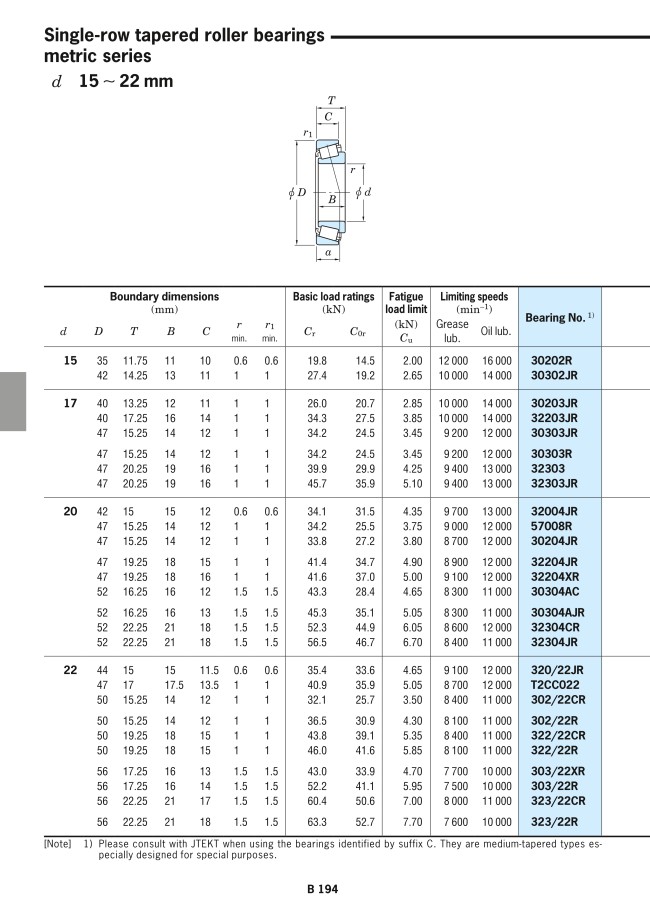 32012JR | Tapered Roller Bearing - Single Row, Steel | JTEKT Koyo | MISUMI