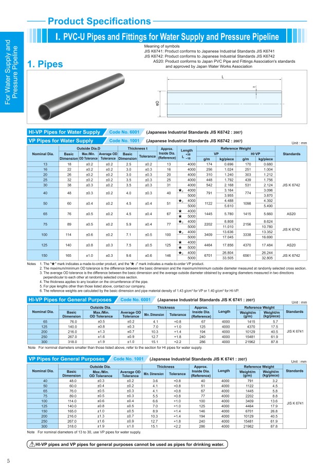 Pvc Pipe Size Guide