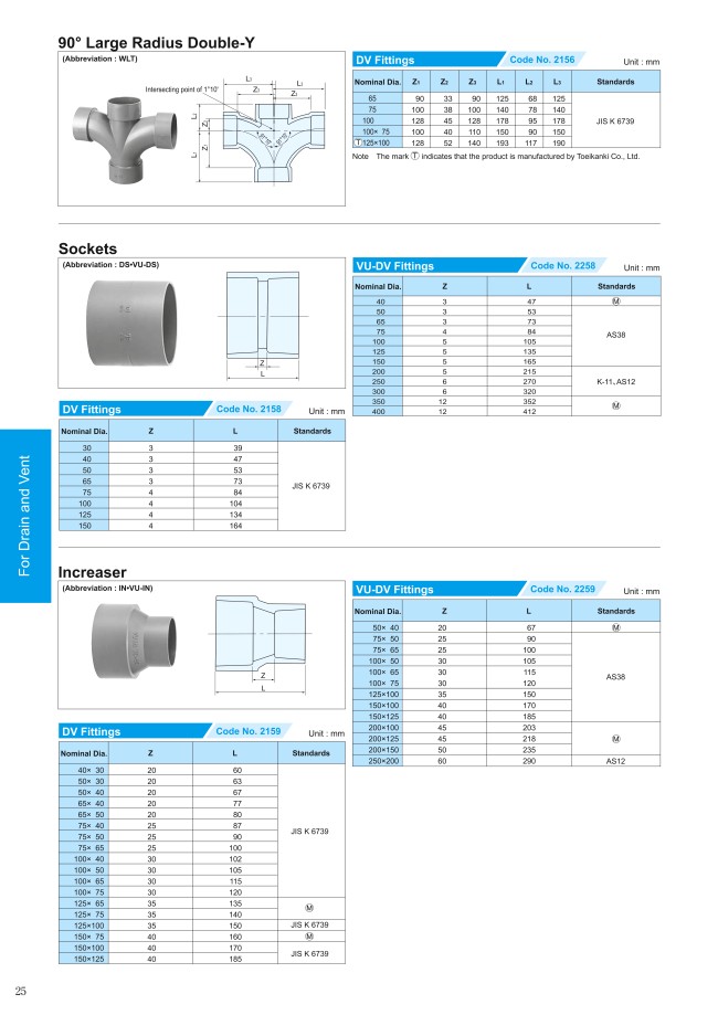 Large Pvc Pipe Size Chart Pipe And Tubing: Nominal, Outer, And Inner