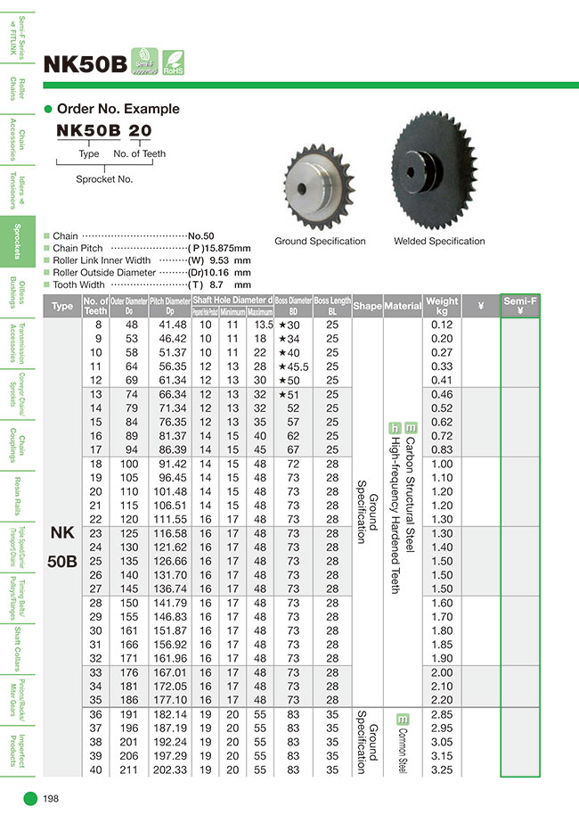Roller Chain Sprockets - B-Type, 50 Chain | Katayama Chain | MISUMI