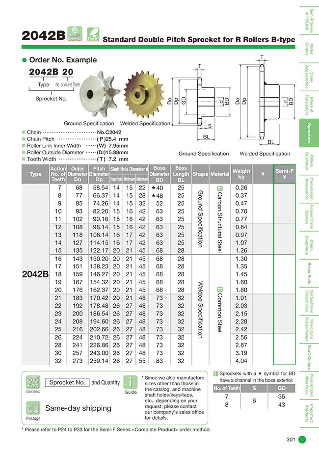 Roller Chain Sprockets - Double Pitch Chain, for R Rollers, B-Type ...