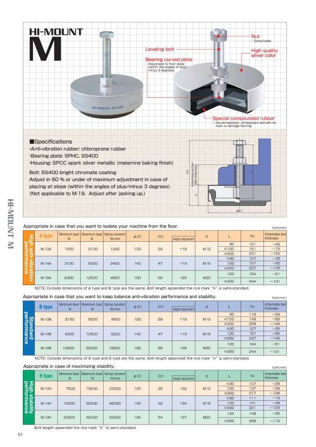 High-Mount Leveling Mount - M Series | Kurashiki Kako | MISUMI