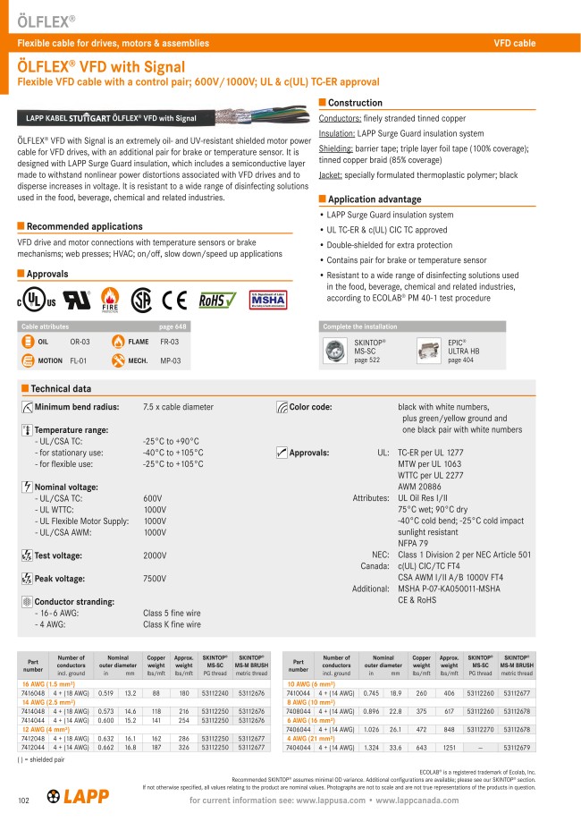 Power Cables - OLFLEX® VFD, with Signal | LAPP | MISUMI