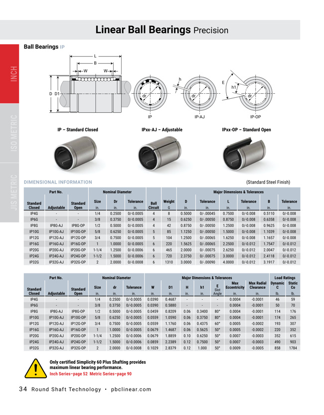 Linear Ball Bearing - Inch, Open Type, IP-OP Series | PBC Linear | MISUMI