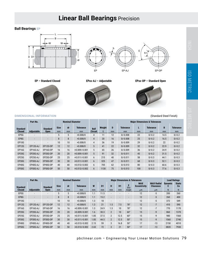 Linear Ball Bearing - ISO Metric, Standard, EP Series | PBC Linear | MISUMI