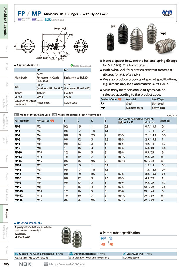 Miniature Ball Plungers - Nylon Thread Lock, FP/MP/MPS Series | NBK ...