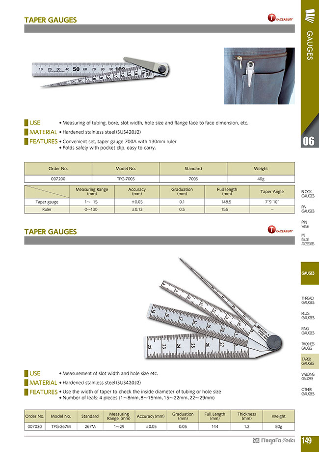TPG-700S | Taper Gauges - Multiple Application Type, Stainless Steel ...