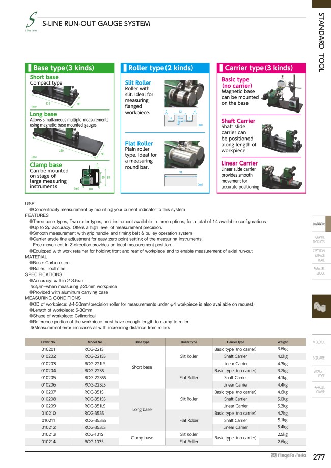 Eccentricity Measurement Tools - Run-out Gauge System, ROG | NIIGATA ...