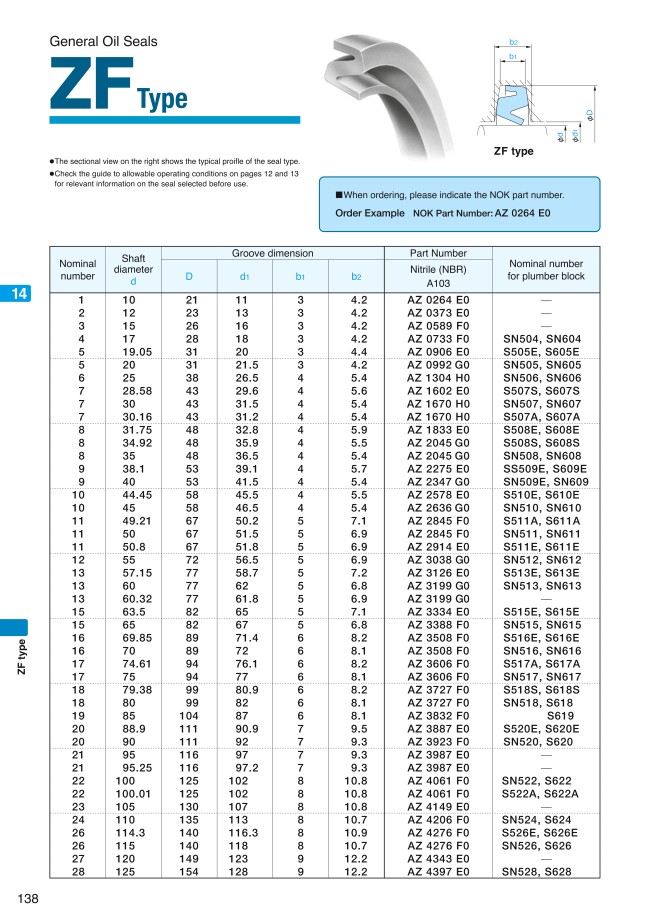 Oil Seal - ZF Series | NOK | MISUMI