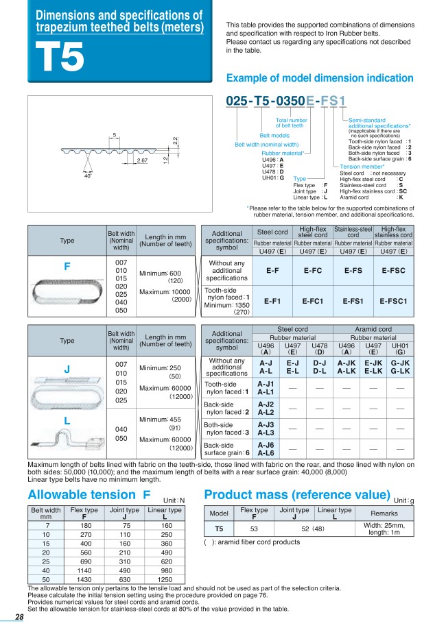 Timing Belts - Iron Rubber, T5 Profile | NOK | MISUMI