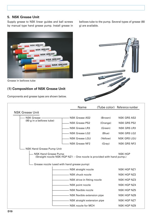NSK-GRS-LG2 | Linear Guide Accessories - Grease, NSK | NSK | MISUMI