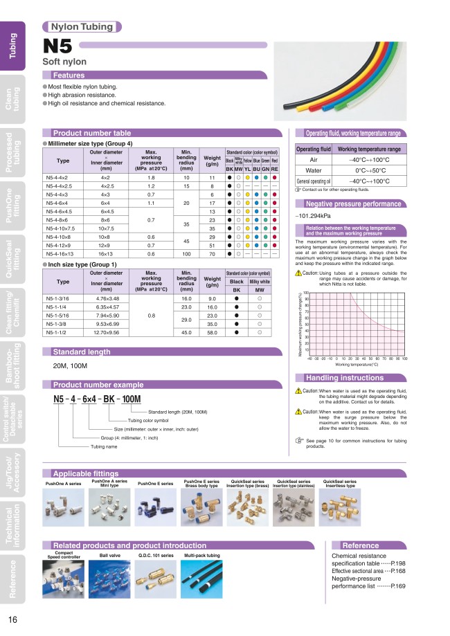 Tubing - Nylon, Soft, Flexible, N5 Series | Nitta | MISUMI