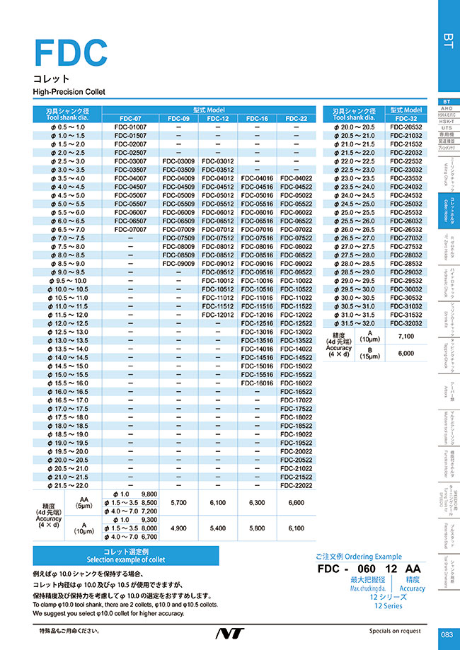 Collets - High Precision, FDC Series | NT TOOL | MISUMI
