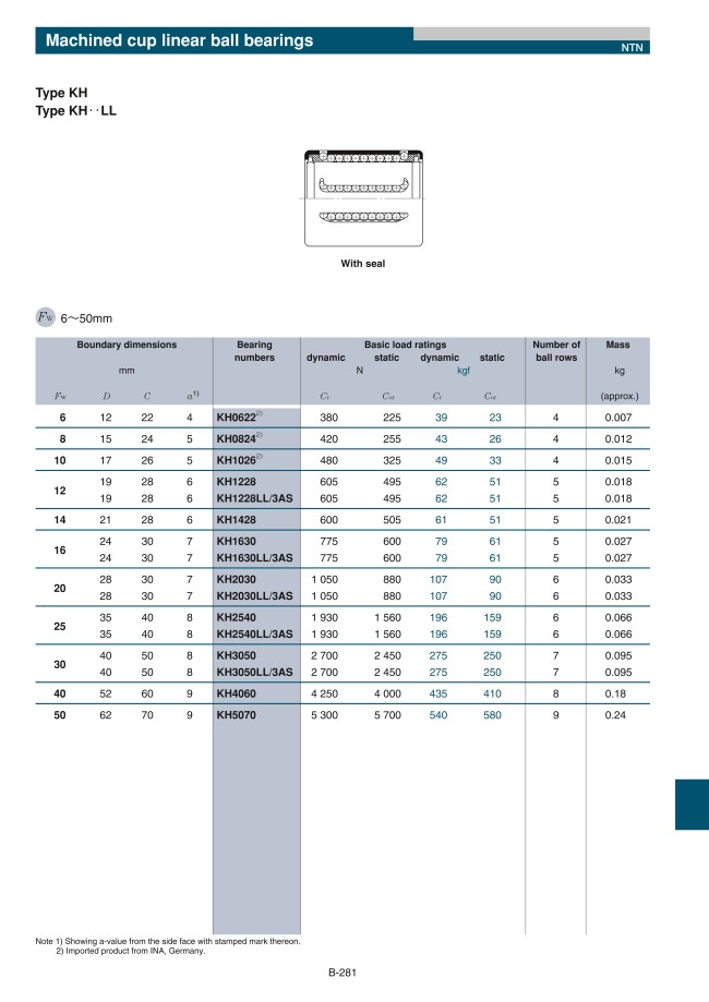 KH1228 | Linear Ball Bearing - Single, KH/KLM Series | NTN | MISUMI