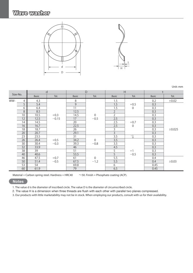 Wave Washer - WW Series | Ochiai | MISUMI