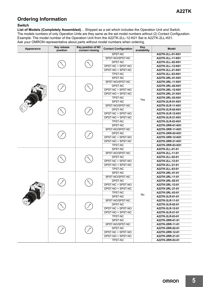 Selector Switches - Safety/Key, A22TK Series | OMRON | MISUMI
