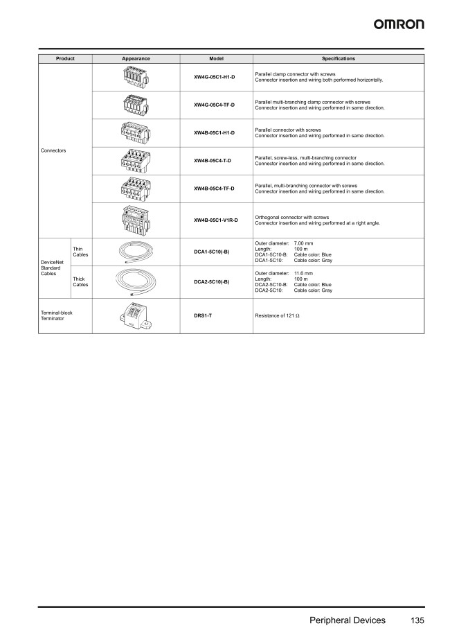 Omron CS Series Cables - DeviceNet Harness | OMRON | MISUMI