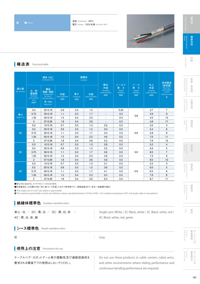 MVVS Cable - 100V or Less, Shielded PVC | Onamba | MISUMI