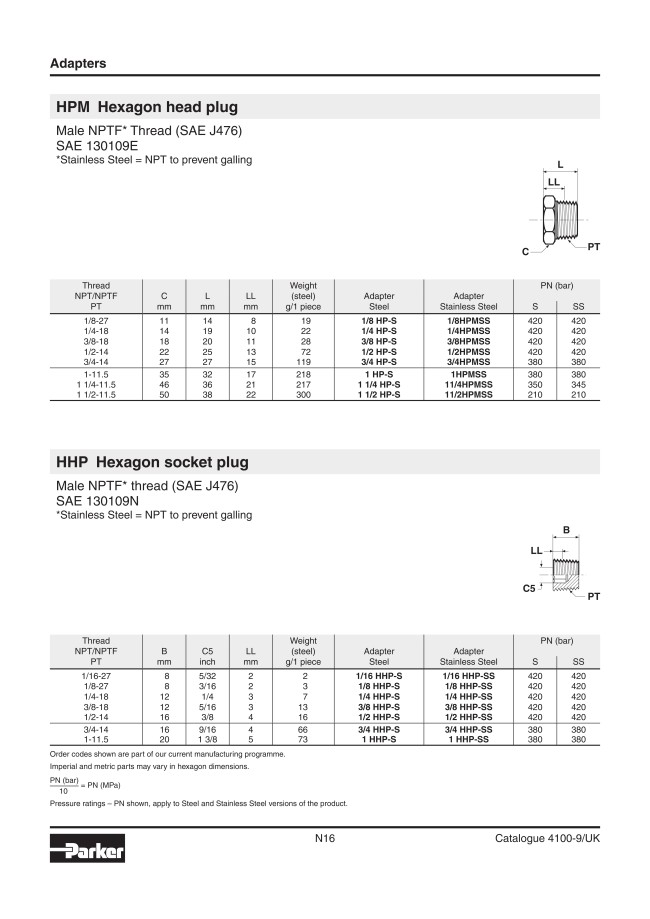 Hex Head Pipe Plug - HP Series | Parker Hannifin | MISUMI