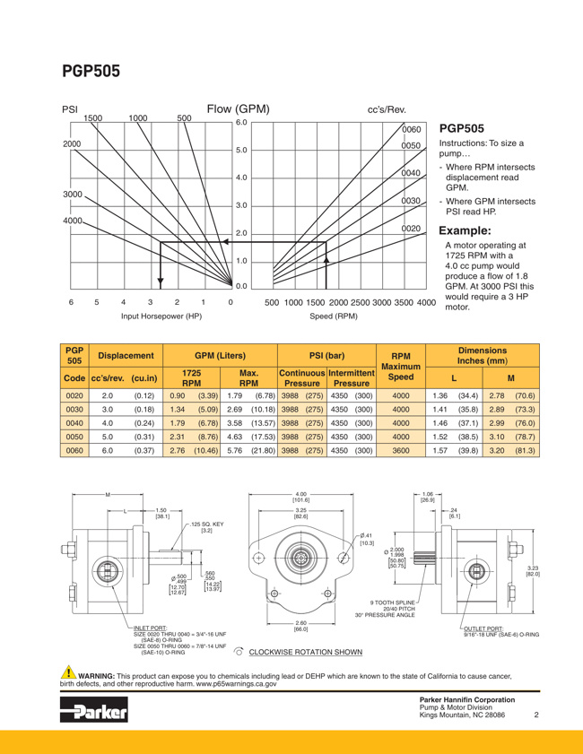 Hydraulic Pumps - Fixed Displacement Gear Pump, Aluminum, Series PGP505 ...