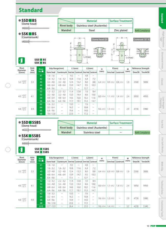 SSK42BS | Blind Rivets - Iron/Stainless Steel, Countersunk Head ...