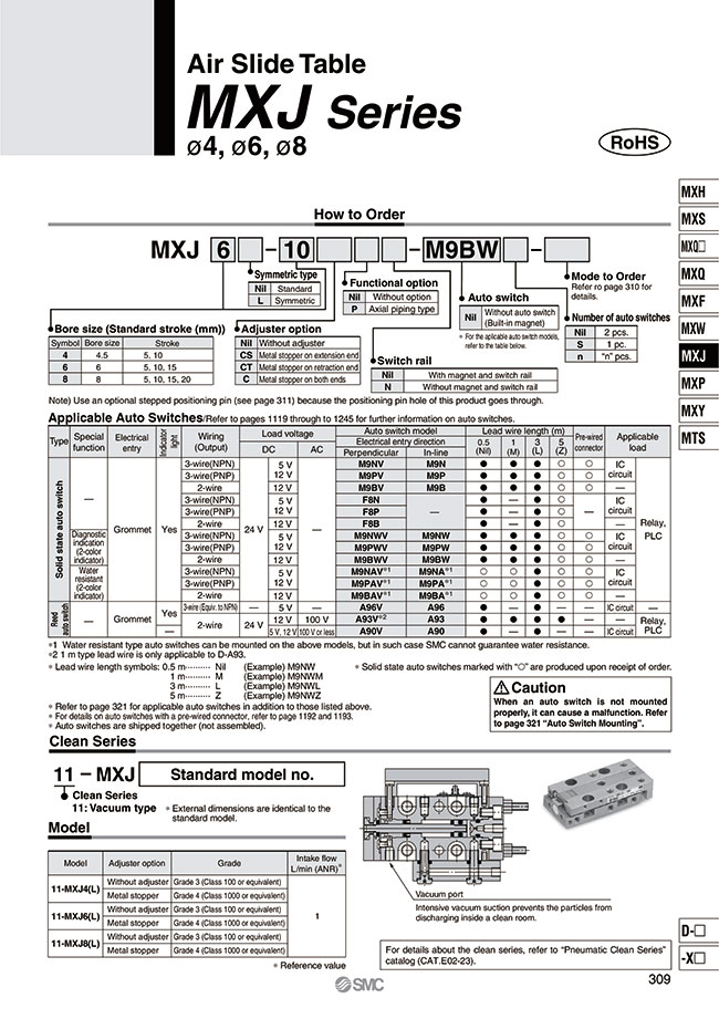 Air Slide Table - MXJ Series | SMC | MISUMI
