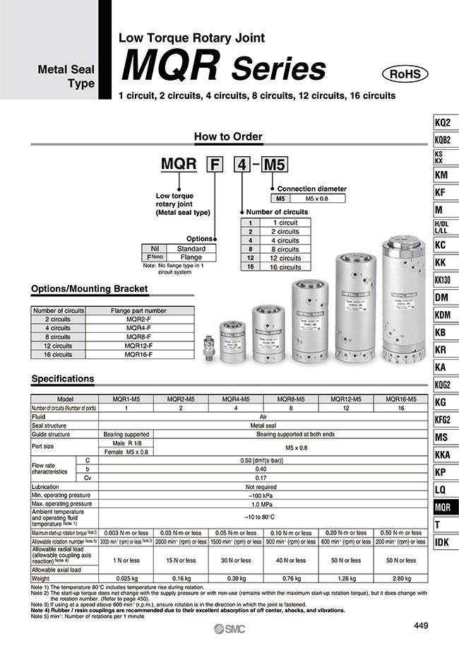 Rotary Manifolds - Low Torque, MQR Series | SMC | MISUMI
